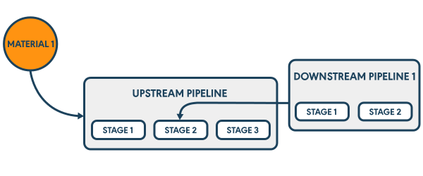 Présentation de GoCD | Néosoft