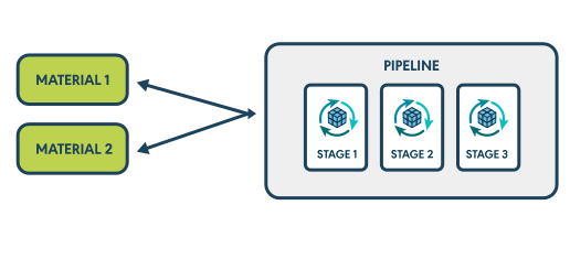 Présentation de GoCD | Néosoft