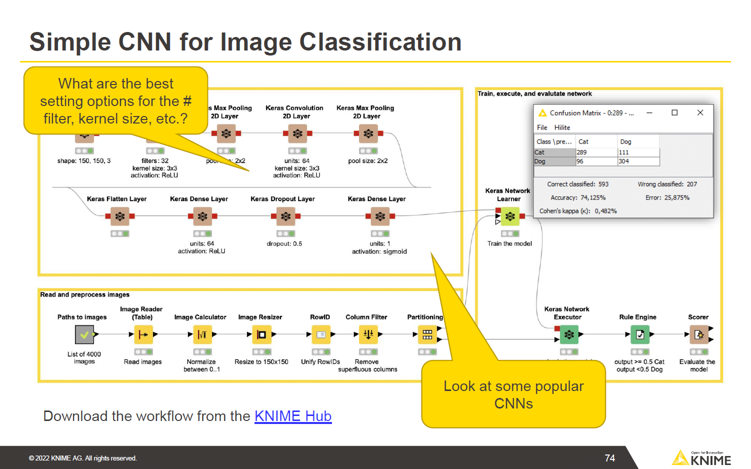 Knime : bien plus qu'un ETL moderne | Néosoft
