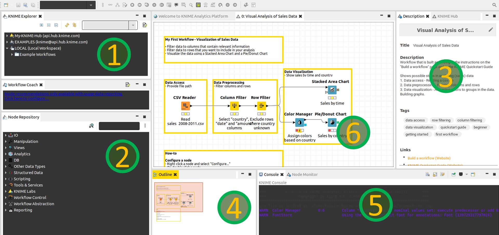 Knime : bien plus qu'un ETL moderne | Néosoft