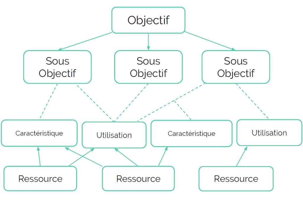 BrainSwarming, BrainStormez en silence ! | Néosoft