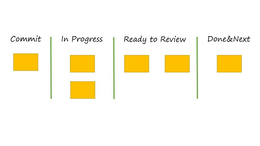 Agile Strategy Map, un outil pour atteindre vos objectifs |Néosoft