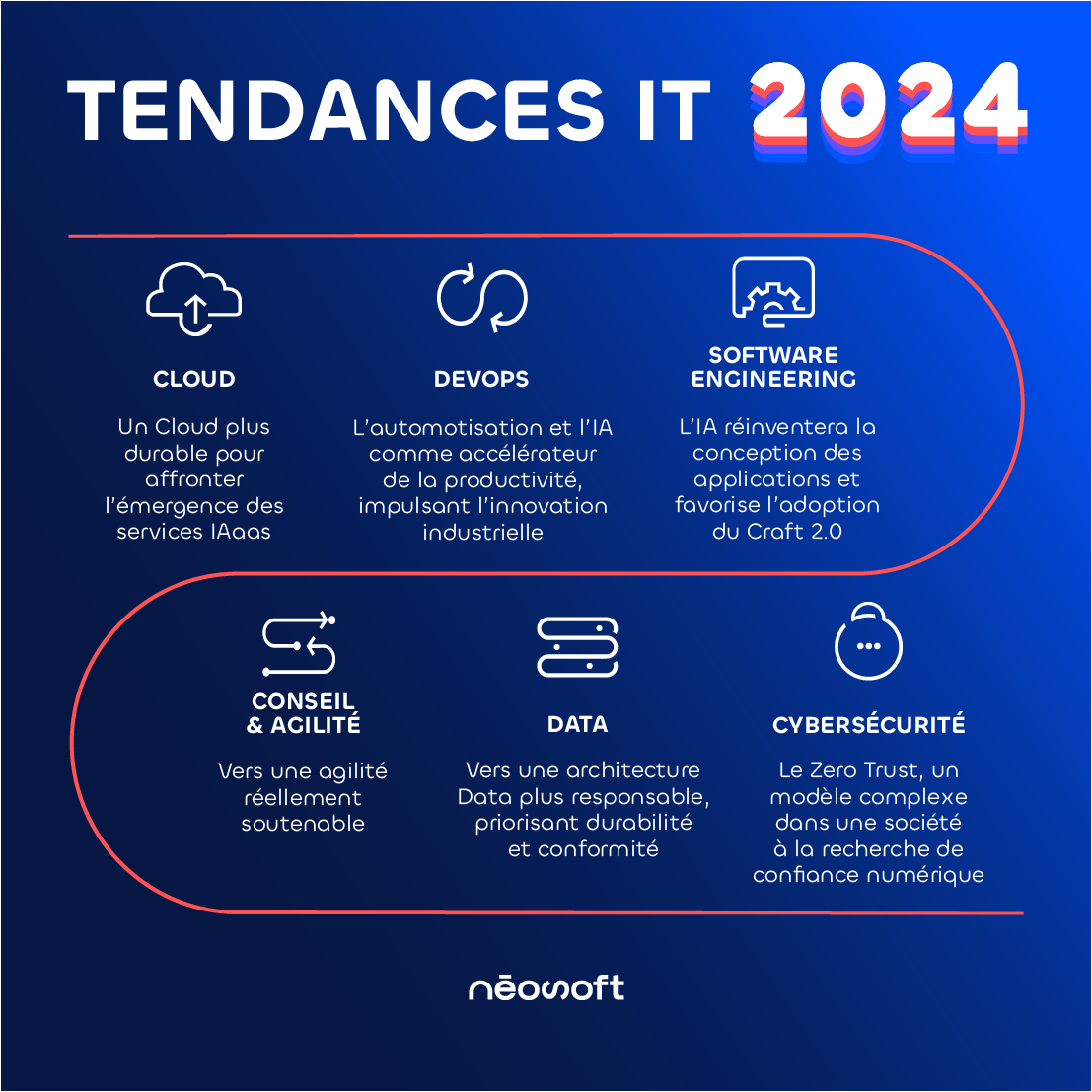 Découvrez les dernières tendances tech pour 2024 | Néosoft